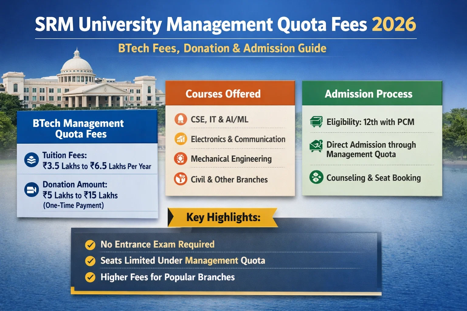SRM Management Quota Fees 2026 – BTech CSE, AI, ECE Fee Structure